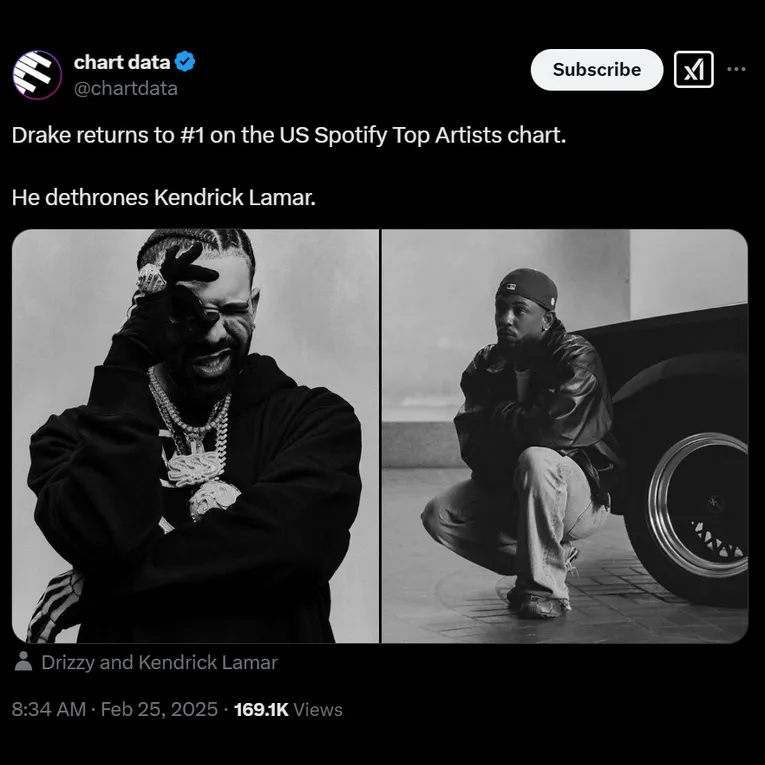 Drake Reclaims The Top Spot From Kendrick Lamar On The Spotify Top ...